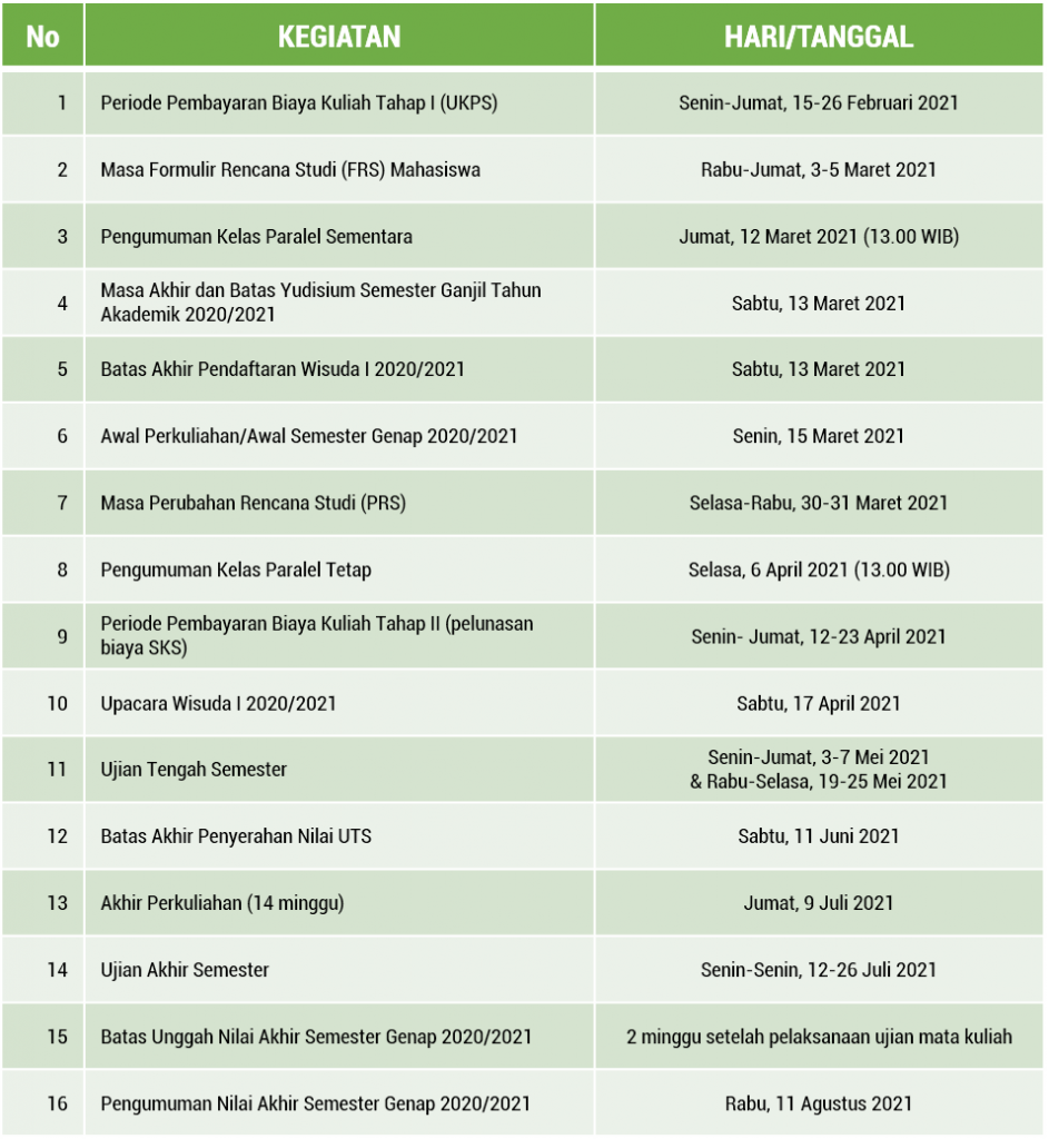 Genap-2020-2021 - Fakultas Ilmu Sosial dan Ilmu Politik