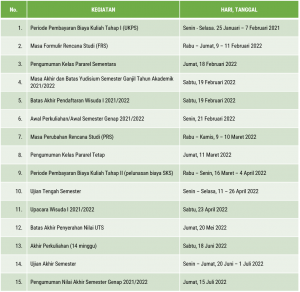 Kalender Akademik - Fakultas Ilmu Sosial dan Ilmu Politik